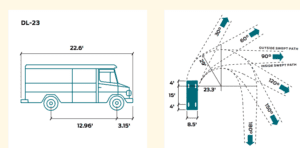 Turning Radius and Speed of the Car - Demyto