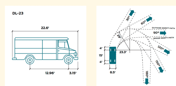 Turning Radius and Speed of the Car - Demyto