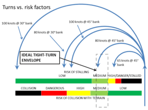 Turning Radius and Speed of the Car - Demyto