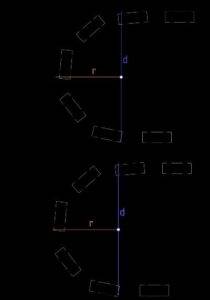 Turning Radius and Speed of the Car - Demyto